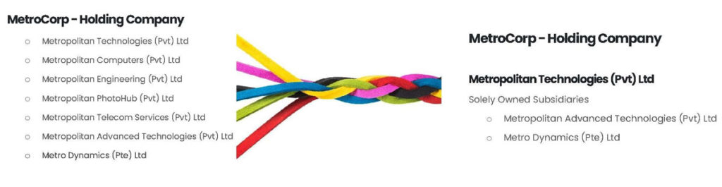 Metrocorp | Building a highly efficient and effective working environment